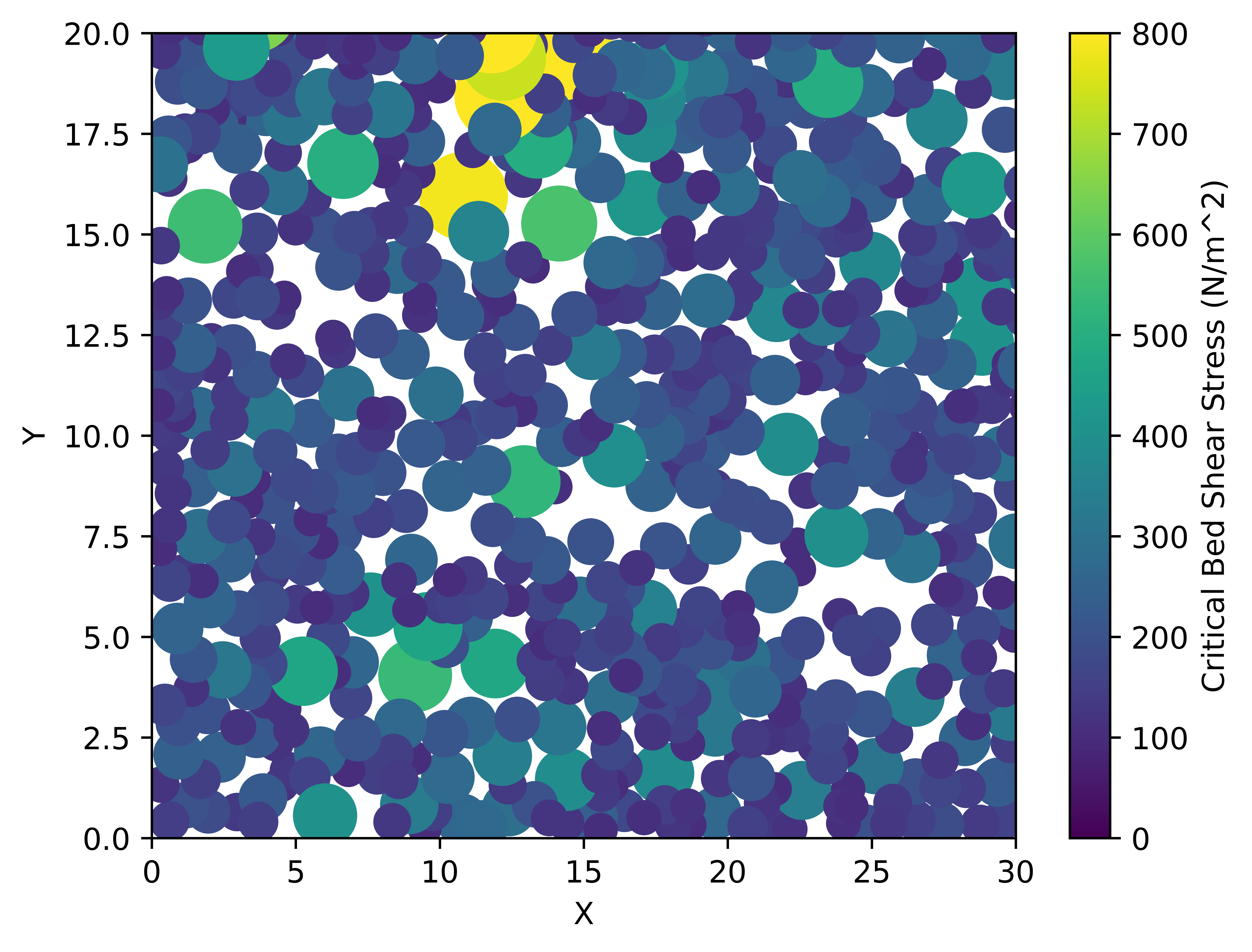 Point cloud to sediment diameter estimation – Brayden Noh